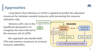 Improving Resource Utilization in Data Centers using an LSTM-based Prediction Model.pdf