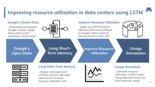 Improving Resource Utilization in Data Centers using an LSTM-based Prediction Model.pdf
