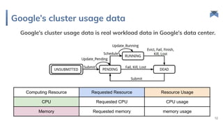 Improving Resource Utilization in Data Centers using an LSTM-based Prediction Model.pdf