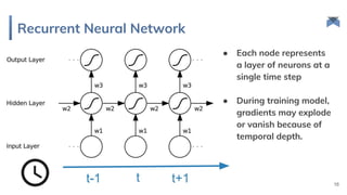 Improving Resource Utilization in Data Centers using an LSTM-based Prediction Model.pdf