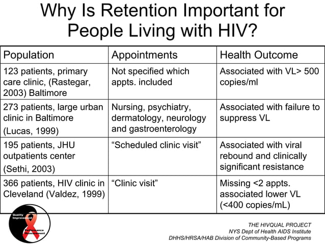 Improving retention of hiv patients in care | PPT | Infectious Diseases ...