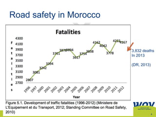 Improving road safety in Morocco | PPTX