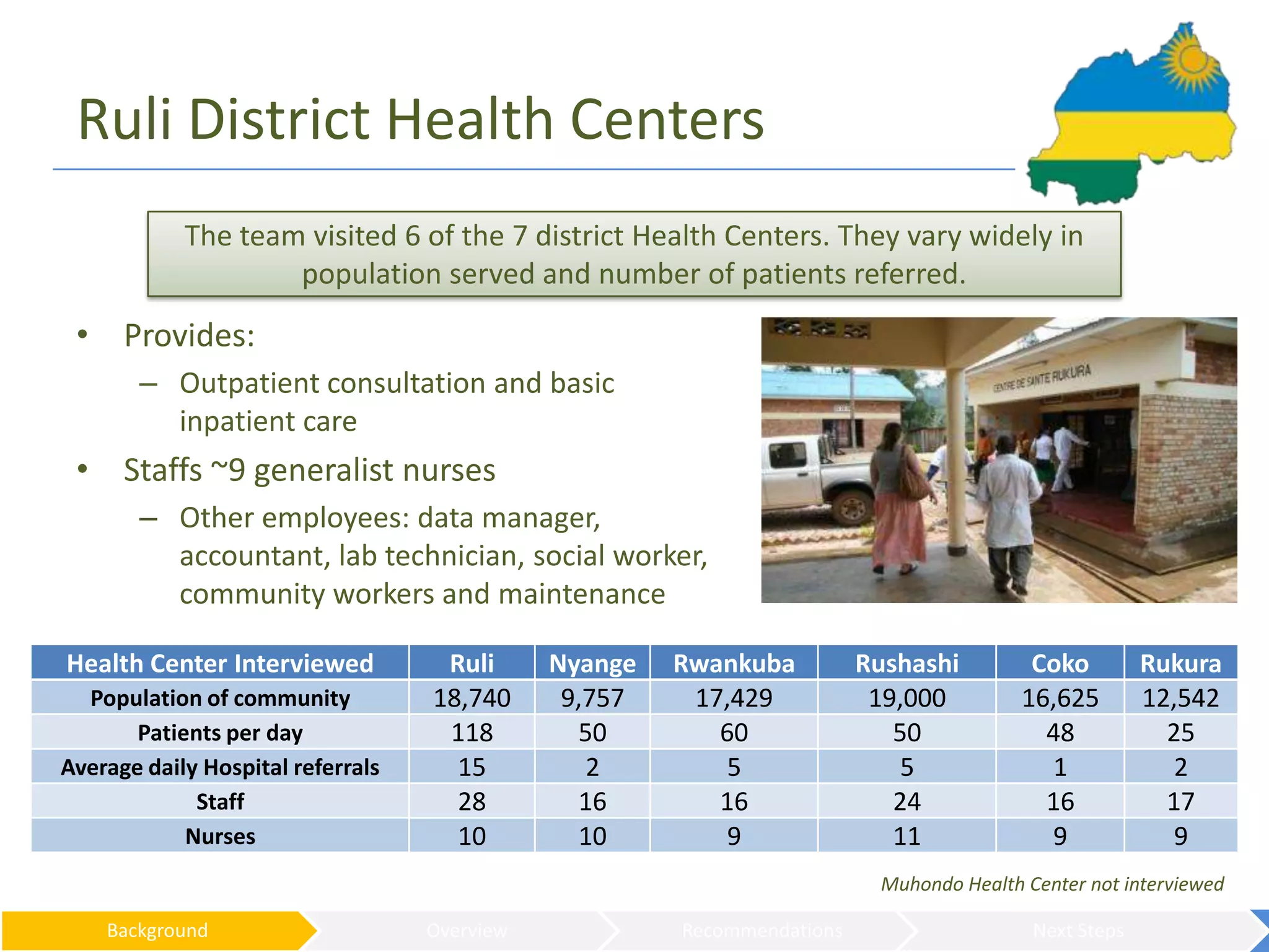 Improving ruli district hospital's patient referral system, final, 4.12.11