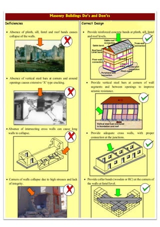Improving seismic behavior of proposed buildings | PDF