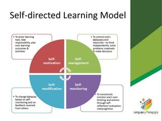 Improving Self-directed Learning through the use of Learning Objects ...