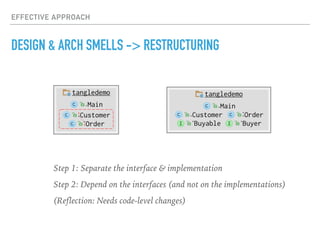 Refactoring & Restructuring - Improving the Code and Structure of ...