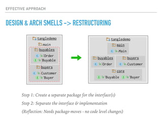 Refactoring & Restructuring - Improving the Code and Structure of ...