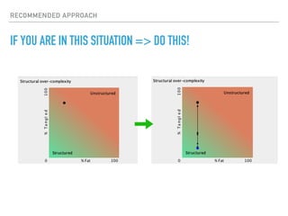 Refactoring & Restructuring - Improving the Code and Structure of ...