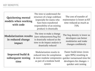 Refactoring & Restructuring - Improving the Code and Structure of ...