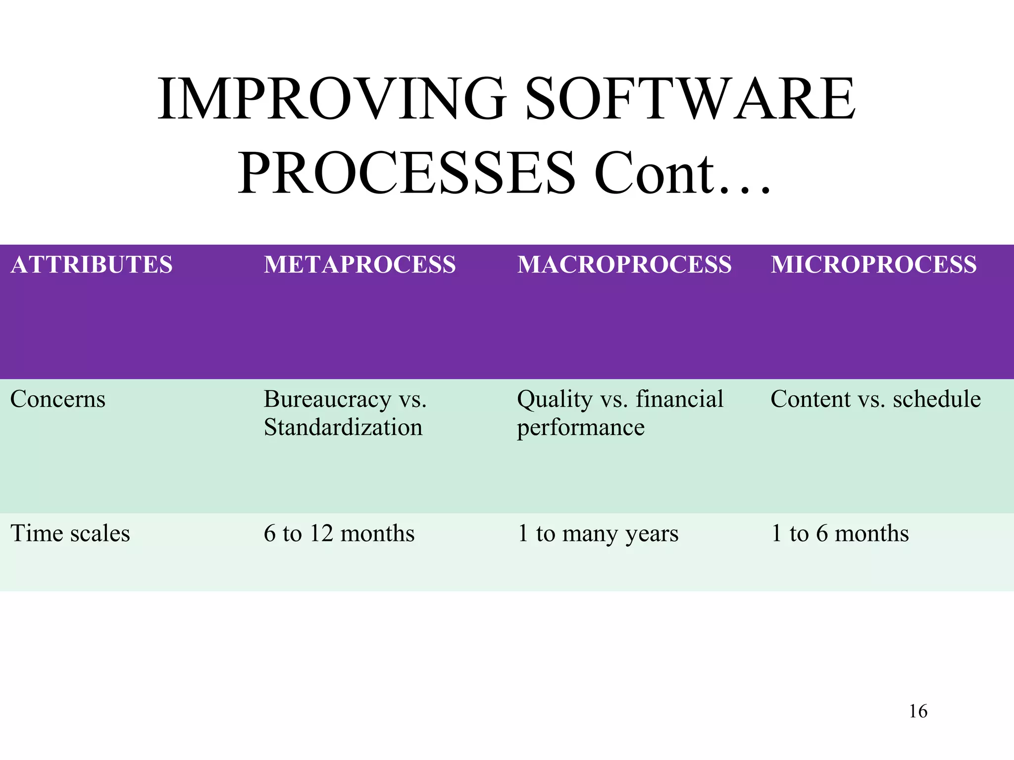 Improving software economics | PPT