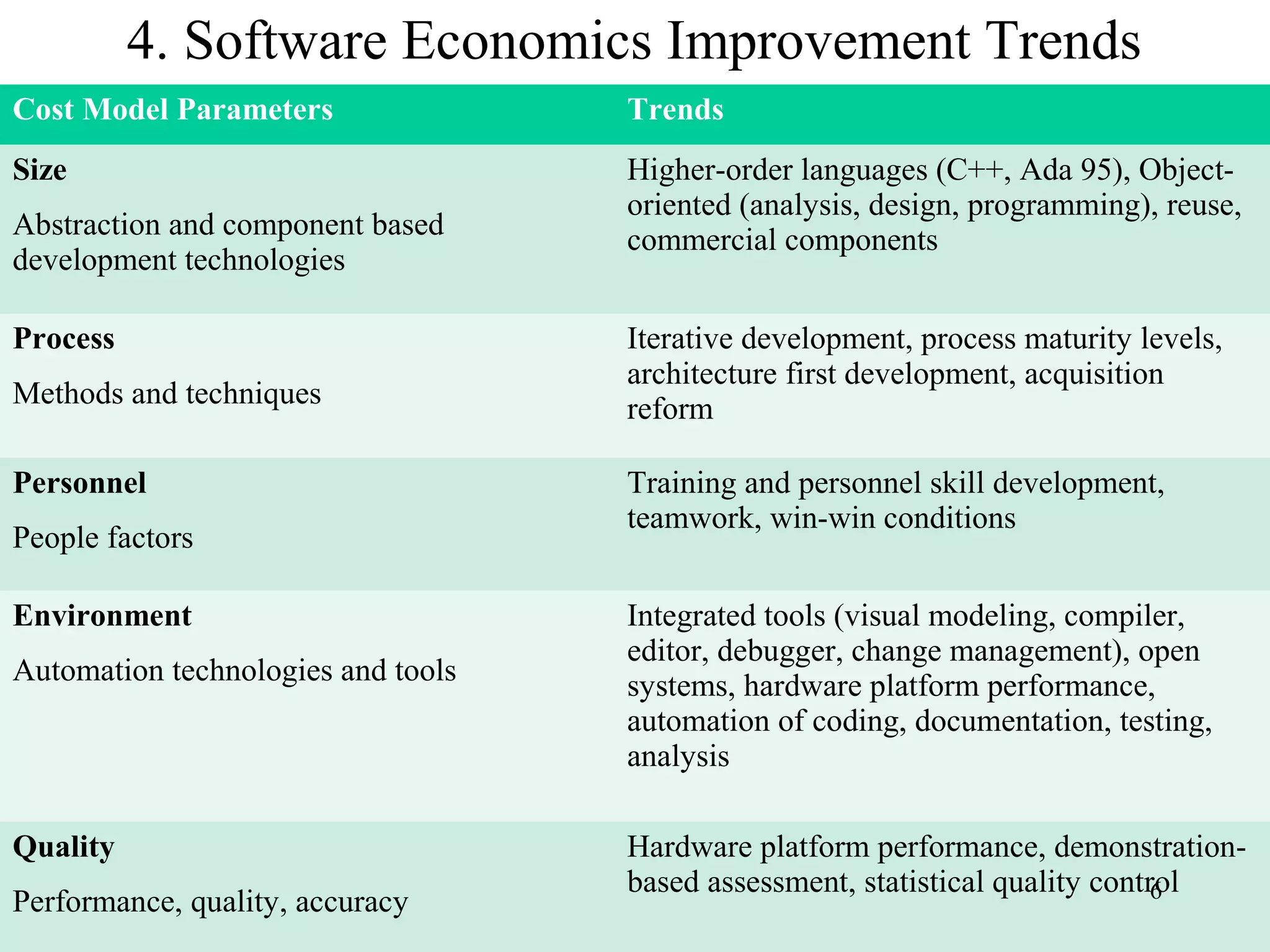 Improving software economics | PPT