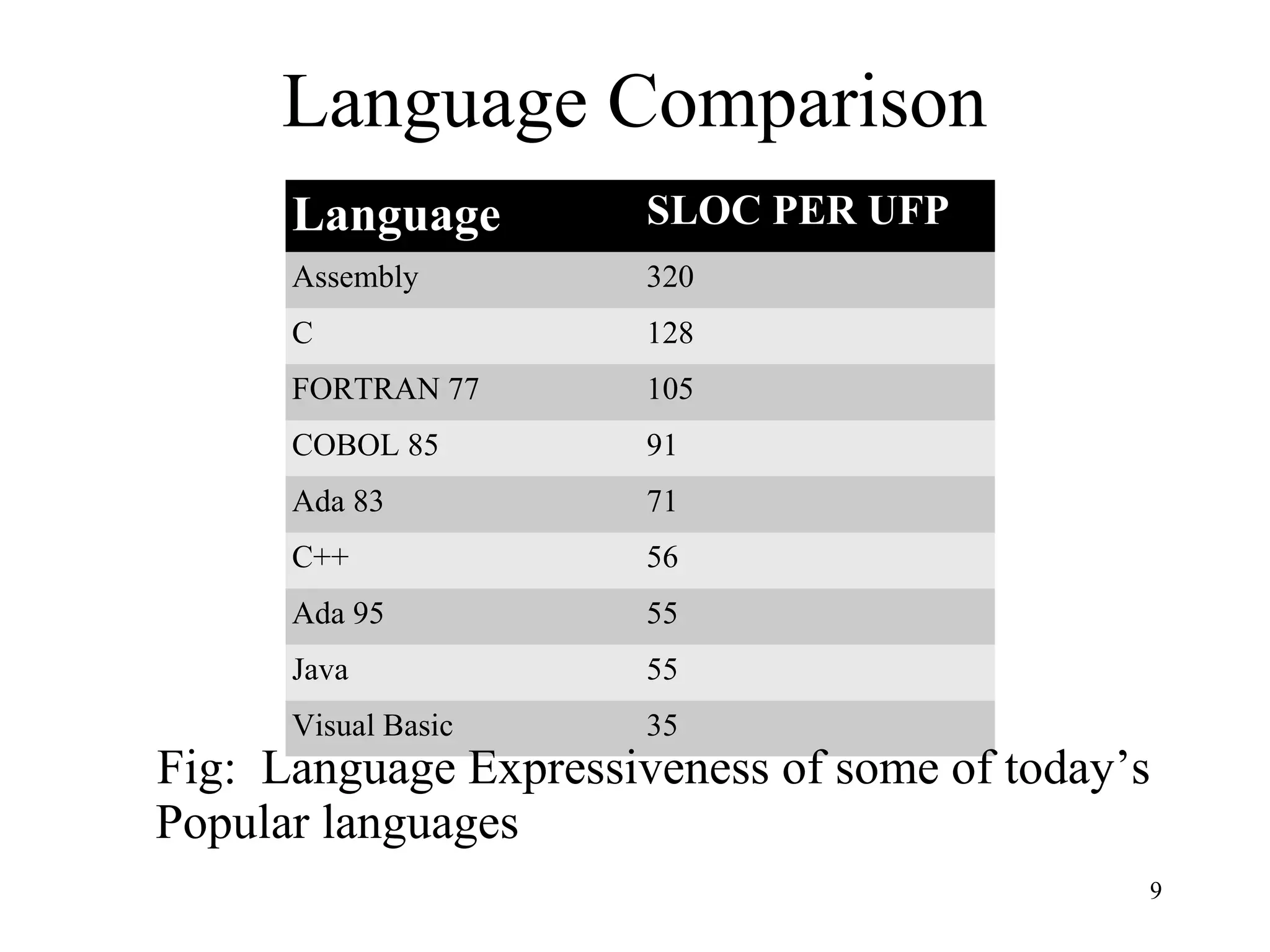 Improving software economics | PPT
