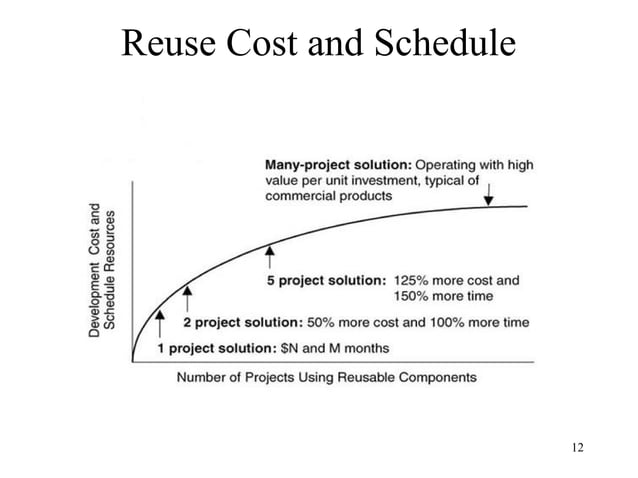 Improving software economics | PPT
