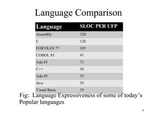 Improving software economics | PPT