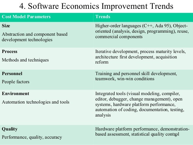 Improving software economics
