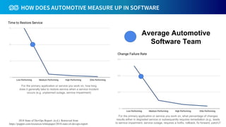 Improving software quality for the future of connected vehicles | PPTX