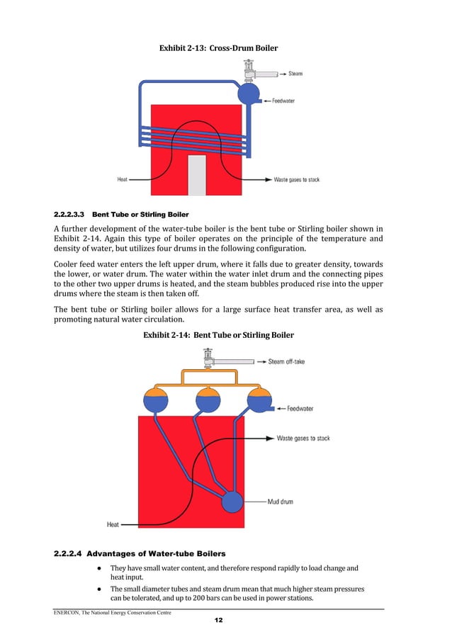 Improving steam boiler operating efficiency | PDF