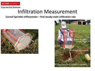 Improving storm water quality by stabilizing construction site soils | PPT