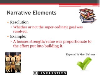 Resolution Of A Story Examples