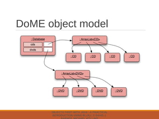 Improving structure | PPT