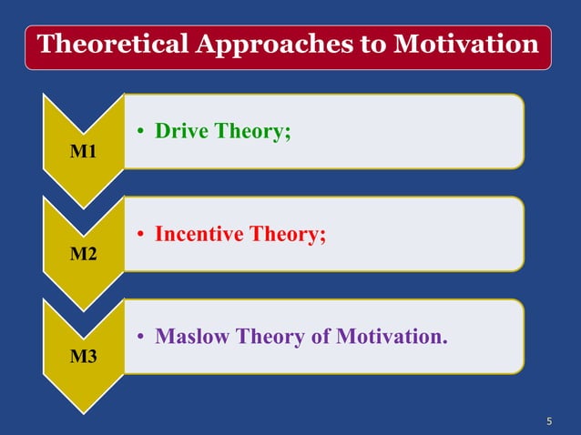 Improving Student Learning Motivation Through Interaction_2017 | PPT