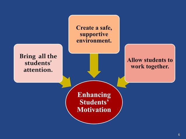 Improving Student Learning Motivation Through Interaction_2017 | PPT