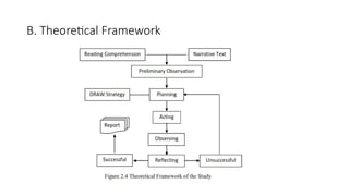 IMPROVING STUDENTS’ READING COMPREHENSION.pptx