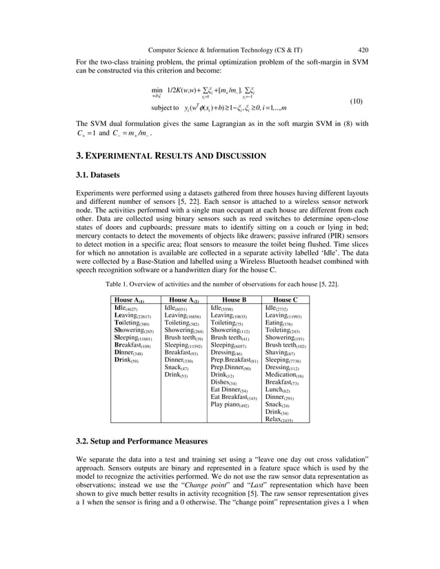 IMPROVING SUPERVISED CLASSIFICATION OF DAILY ACTIVITIES LIVING USING NEW COST SENSITIVE ...