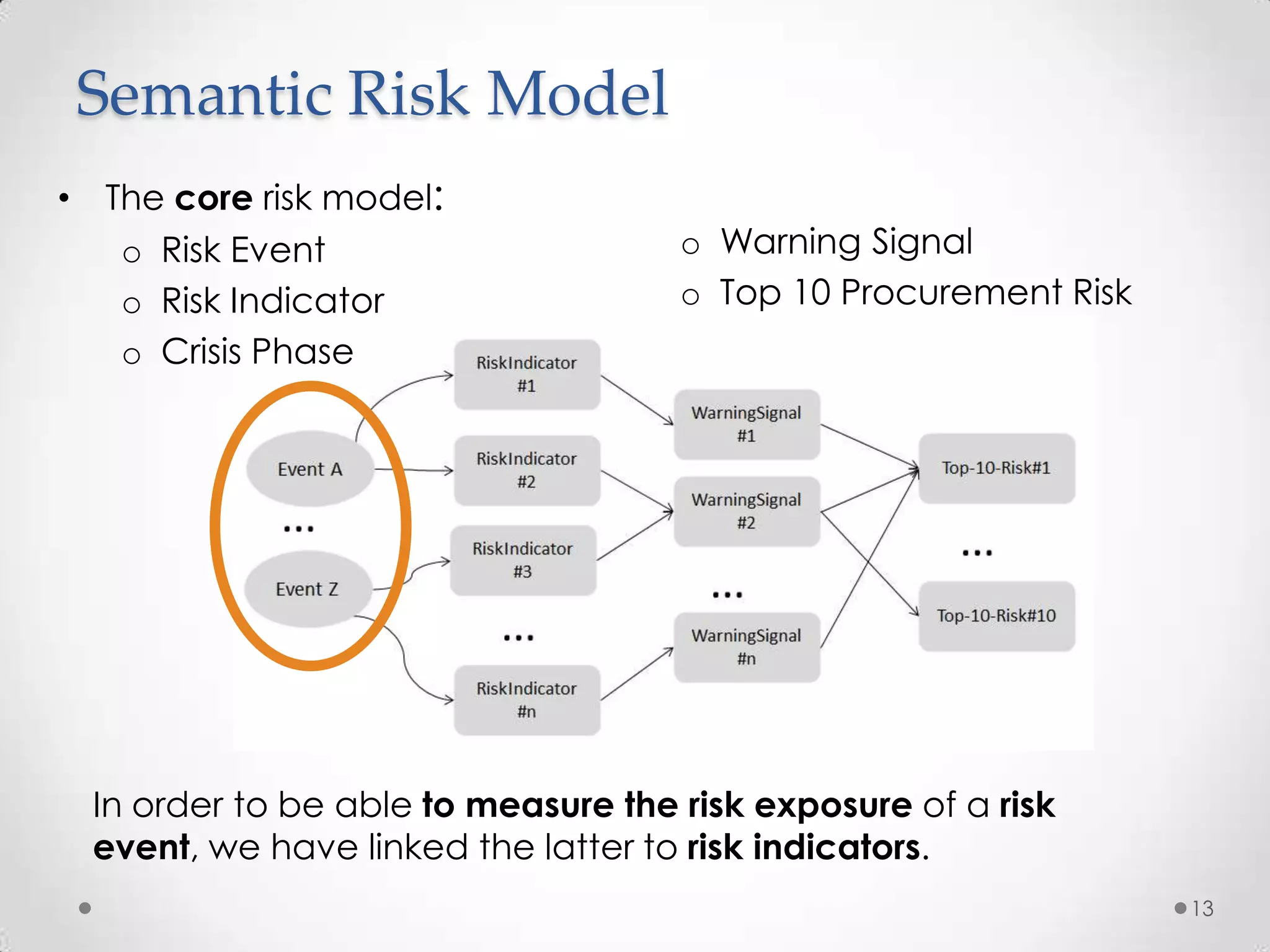 Improving Supply Chain-Management based on Semantically Enriched Risk ...