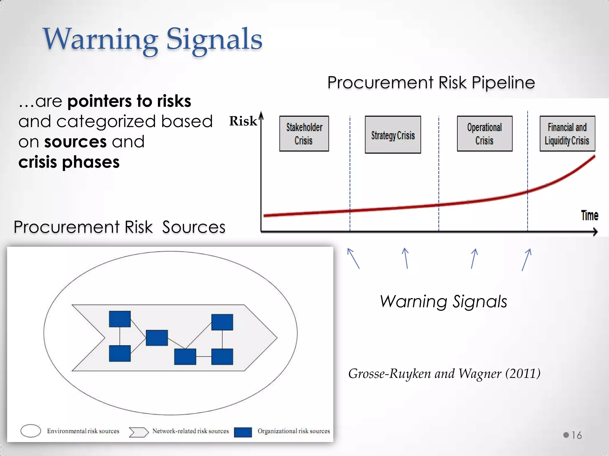 Improving Supply Chain Management Based On Semantically Enriched Risk Description Ppt