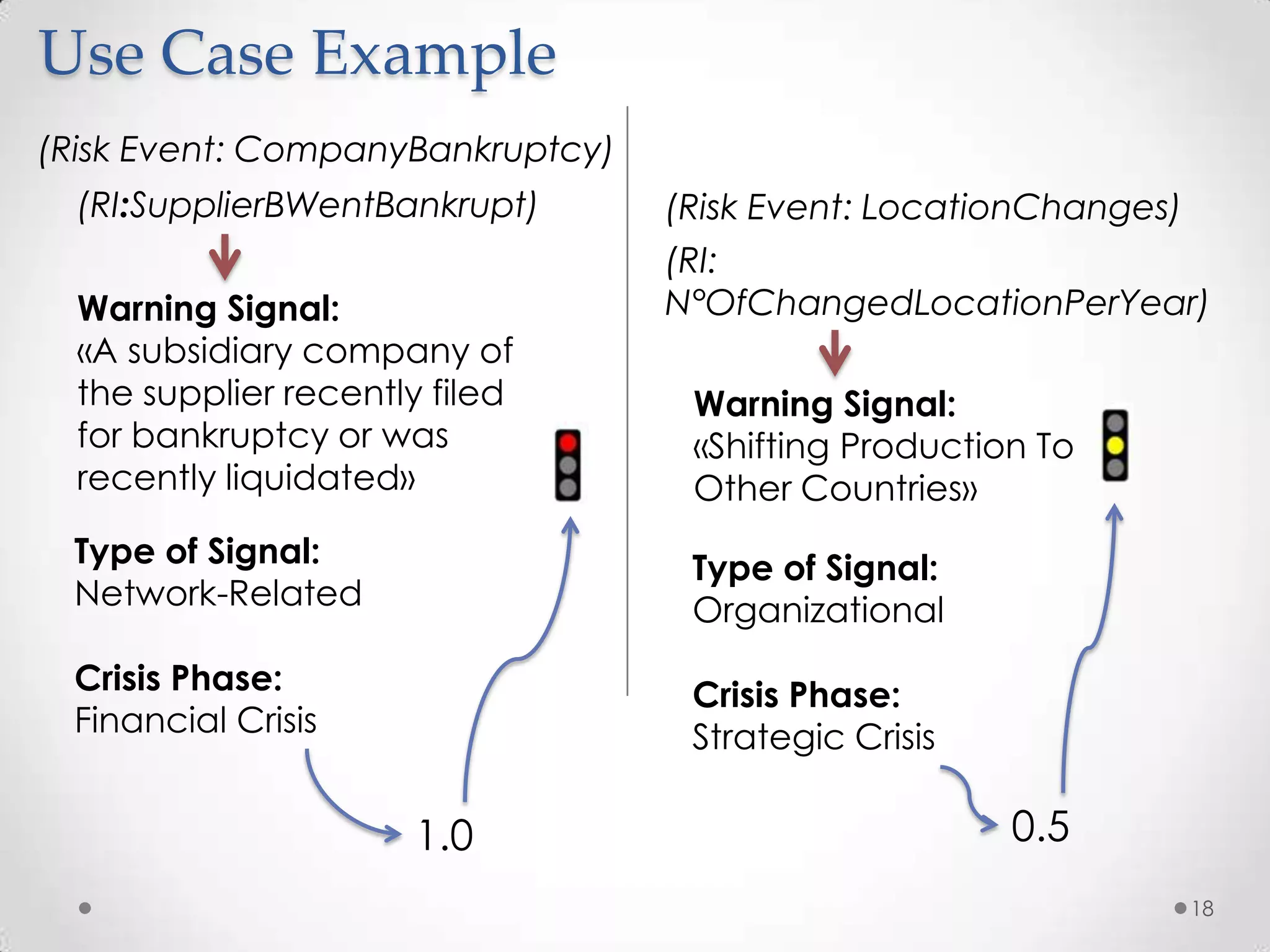 Improving Supply Chain-Management based on Semantically Enriched Risk ...
