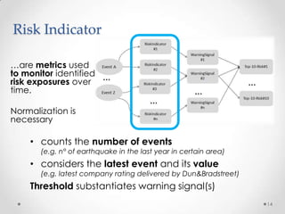 Improving Supply Chain-Management based on Semantically Enriched Risk ...