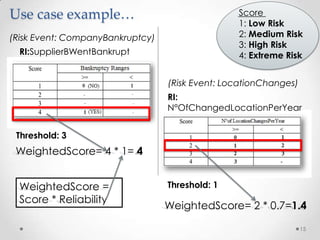 Improving Supply Chain-Management based on Semantically Enriched Risk ...