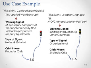 Improving Supply Chain-Management based on Semantically Enriched Risk ...