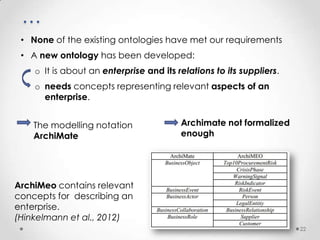 Improving Supply Chain-Management based on Semantically Enriched Risk ...