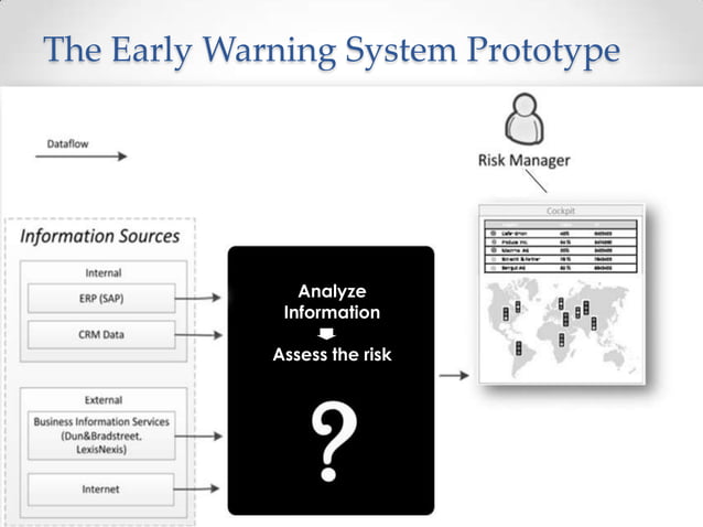 Improving Supply Chain-Management based on Semantically Enriched Risk ...