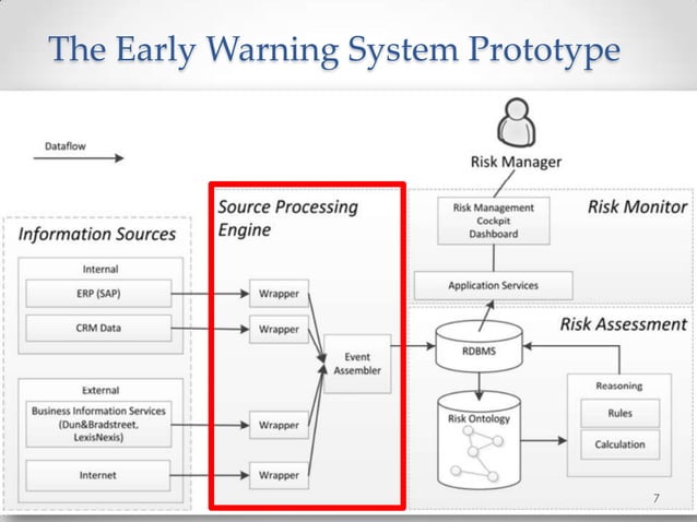 Improving Supply Chain-Management based on Semantically Enriched Risk ...
