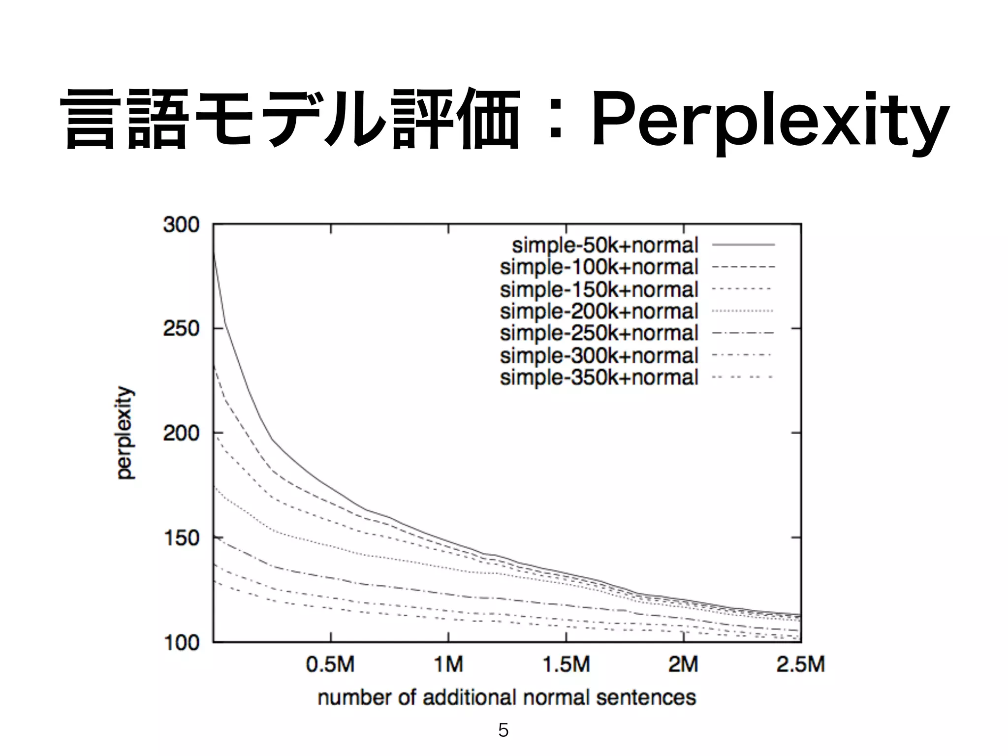 Improving Text Simplification Language Modeling Using Unsimplified Text Data Pdf Technology