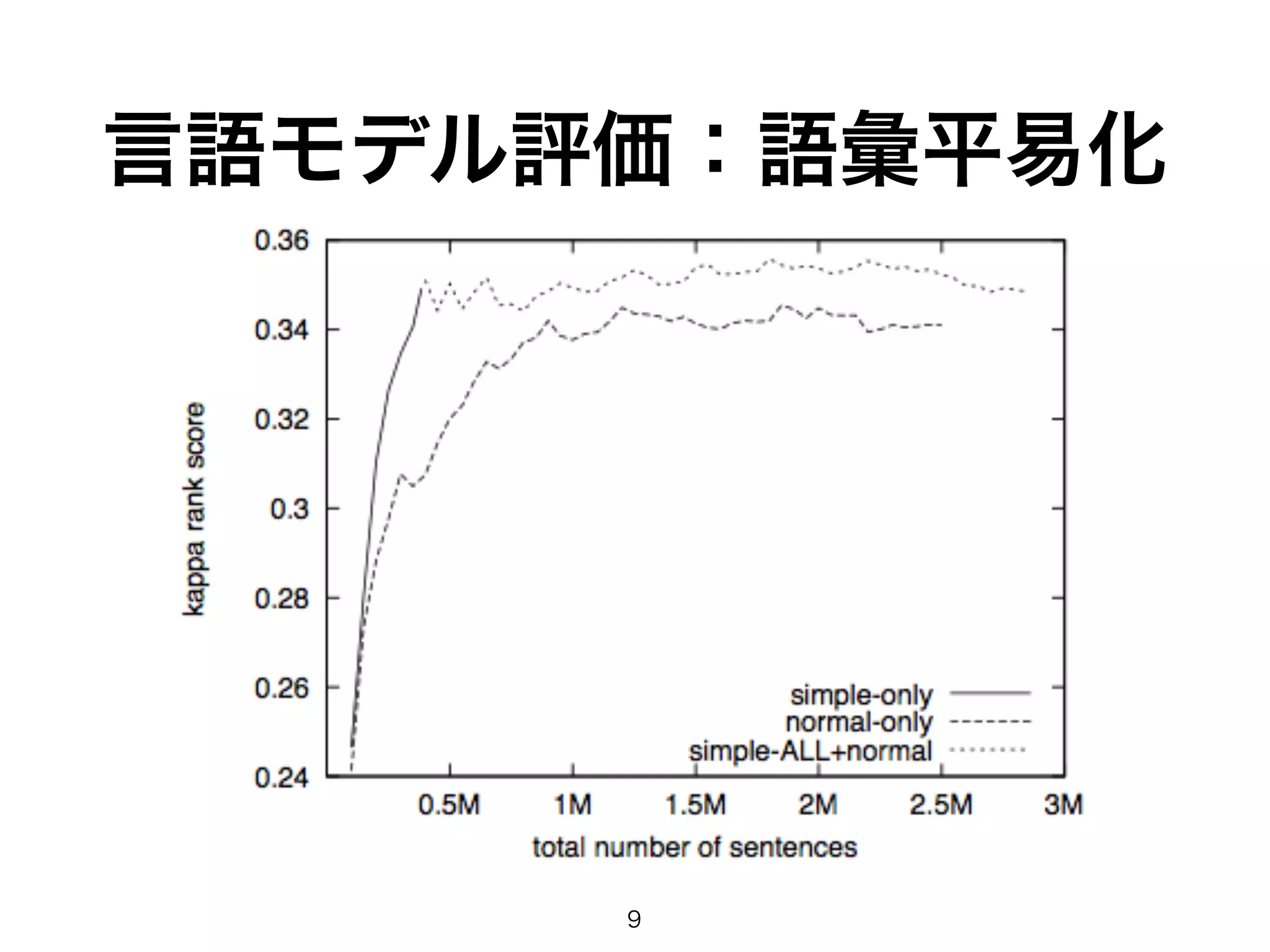 Improving text simplification language modeling using unsimplified text ... Improving text simplification language modeling using unsimplified text ...