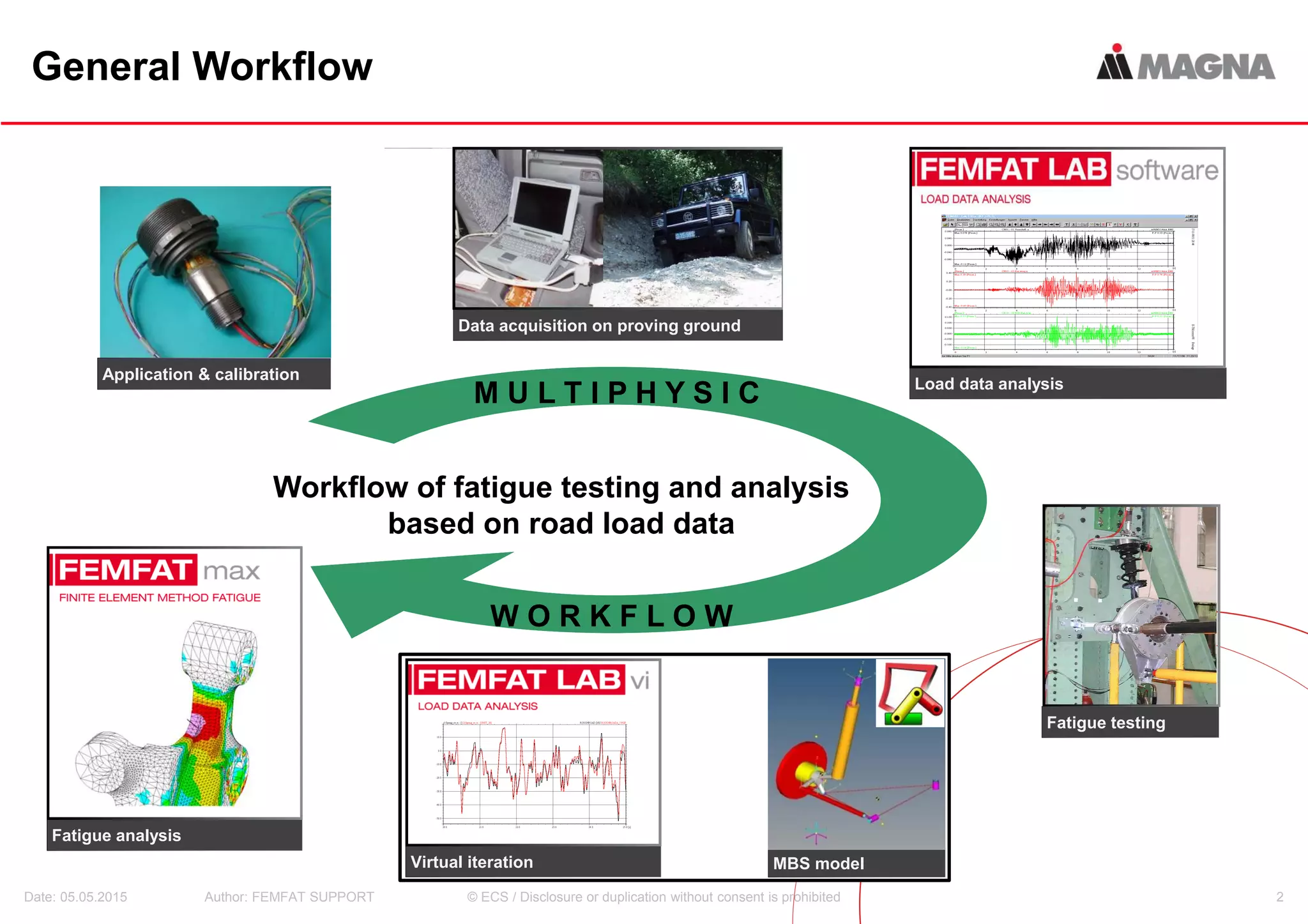 Improving the assessment quality of a fatigue analysis | PPT