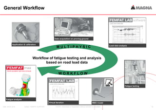Improving the assessment quality of a fatigue analysis | PDF