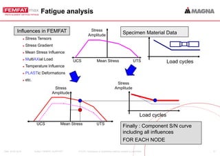 Improving the assessment quality of a fatigue analysis | PPT | Free ...