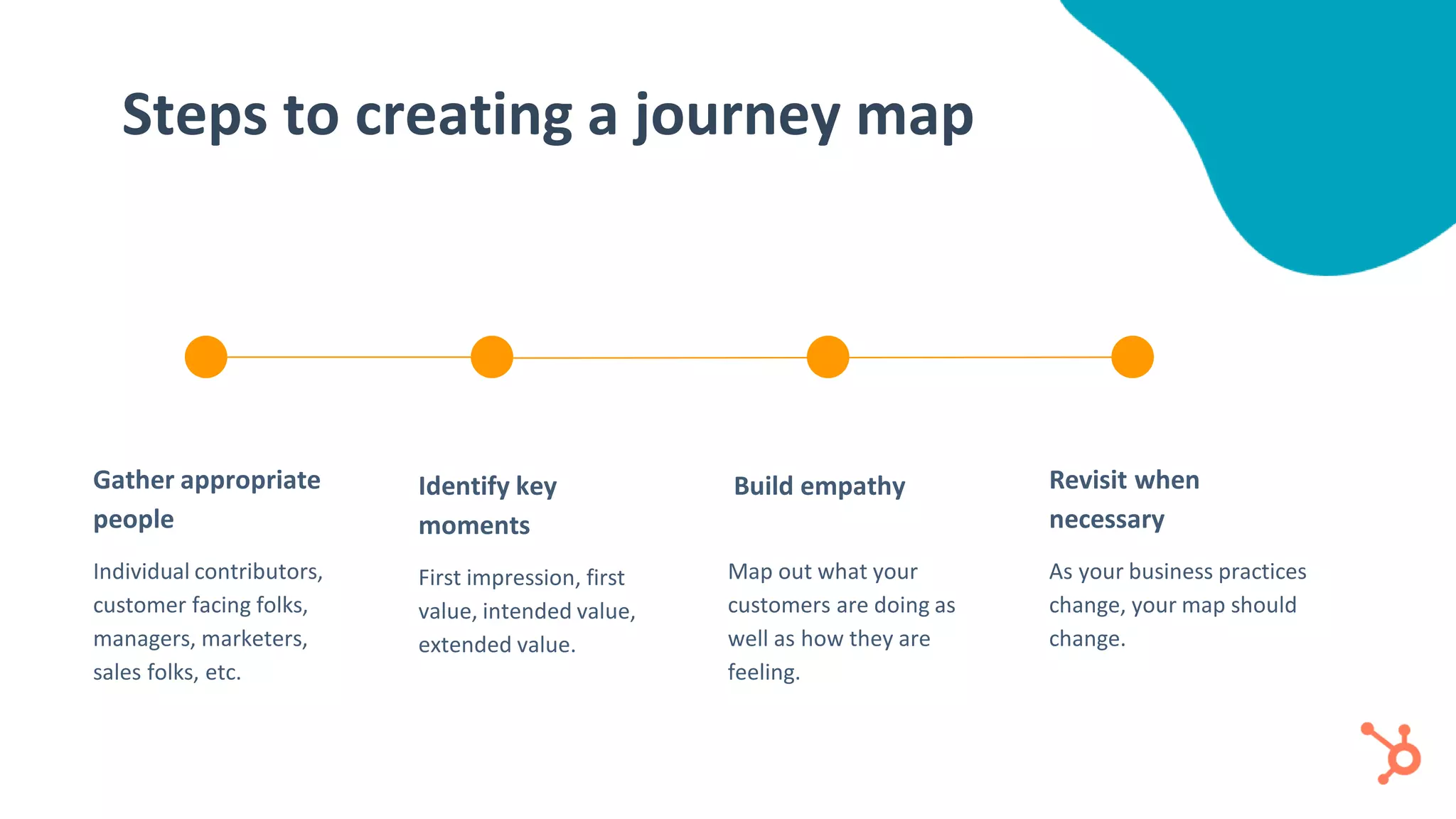 Improving the customer experience through customer journey mapping | PDF