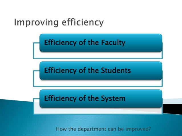 Improving the department of education | PPT