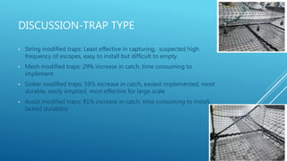 Improving the efficiency of the fukui trap | PPTX | Fishing Sports | Sports