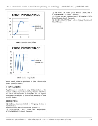 Improving the efficiency of weigher using plc controller | PDF