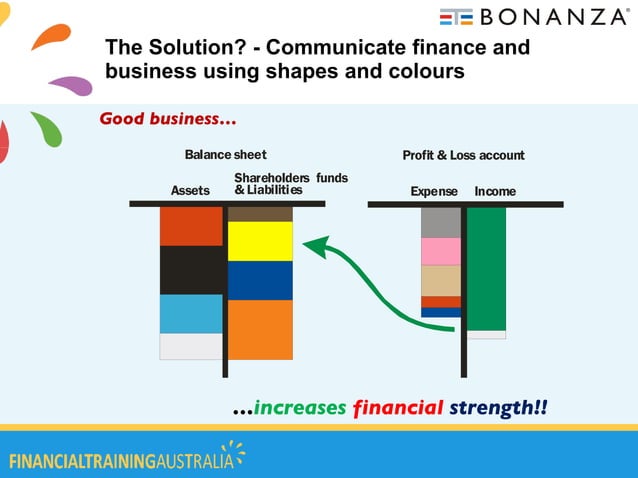 Improving Financial Management | PPT