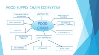 Improving the food supply chain of india | PPT