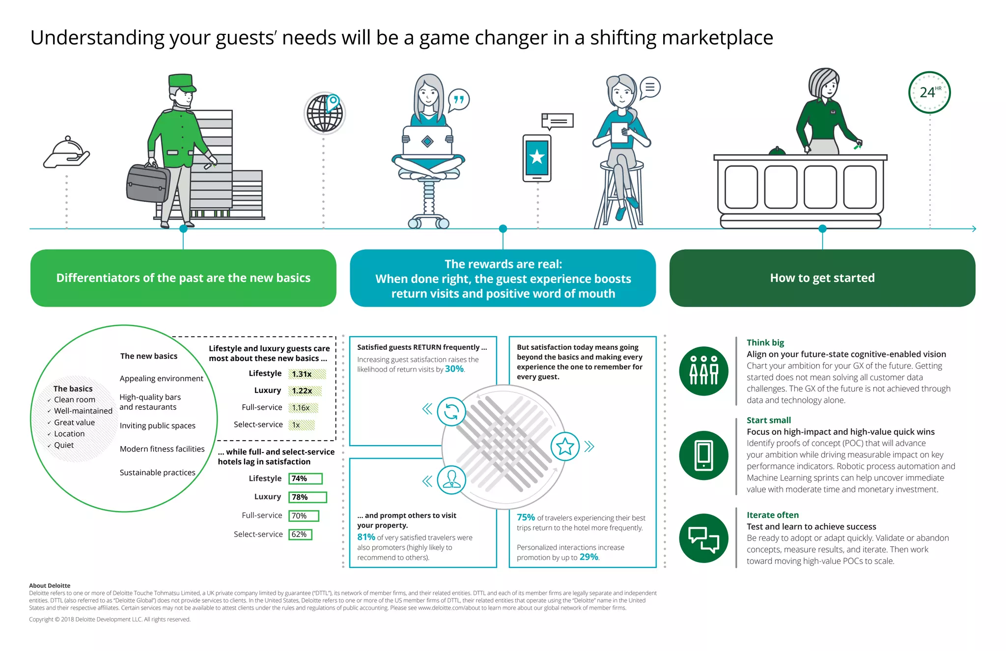 Improving the guest experience journey | PDF