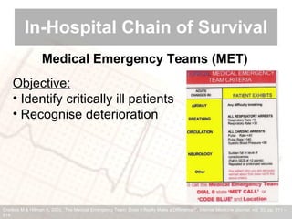 SAED: Can we Improve the In-Hospital: Chain of Survival? | PPT | First ...